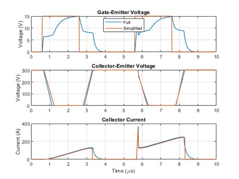 igbt behavioral model matlab and simulink