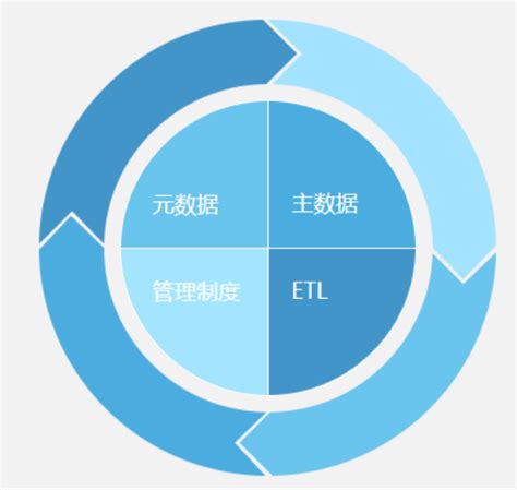 数据治理和hadoop简介 萧六弟 博客园