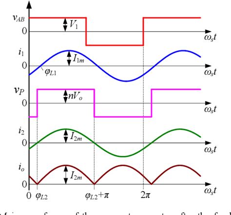 Figure 1 From A Small Signal Modeling Method For Bidirectional Cllc Resonant Converter