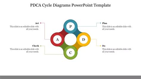 Multi Color PDCA Cycle Diagrams PowerPoint Template Google Slides Powerpoint Cycling Pie