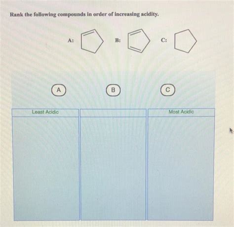 Solved Rank the following compounds in order of increasing | Chegg.com