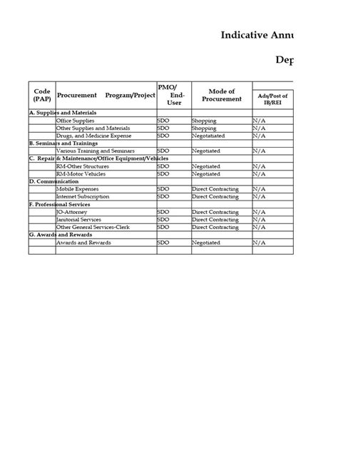 Template Ppmp Pdf