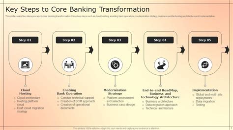 Banking Transformation Powerpoint Ppt Template Bundles Ppt Example