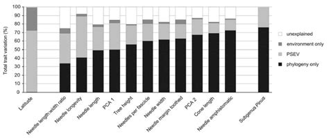 Variation Partitioning Based On 24 Environmental Variables And The Download Scientific Diagram