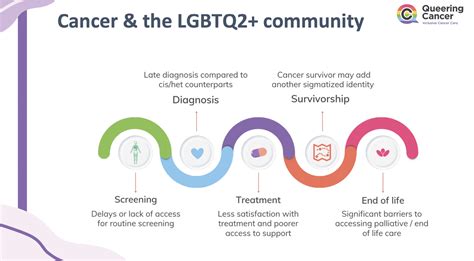 Improving Cancer Care For Sexually And Gender Diverse People Croakey