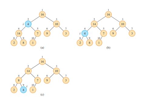 Solved 62 1 Using Figure 62 As A Model Illustrate The