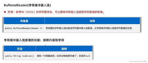 Java基础知识点 Io流（二）try Inputstream Csdn博客