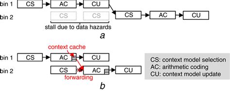 High‐throughput Cabac Codec Architecture For Hevc Choi 2013 Electronics Letters Wiley