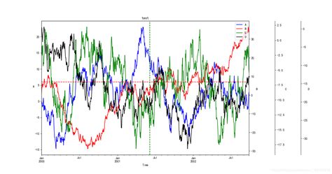 Matplotlib和pandas实现多y轴的多图形绘制pands Plot 多级坐标轴 Csdn博客