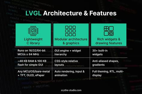 Lvgl Gui Development A Comprehensive Overview Somco Software