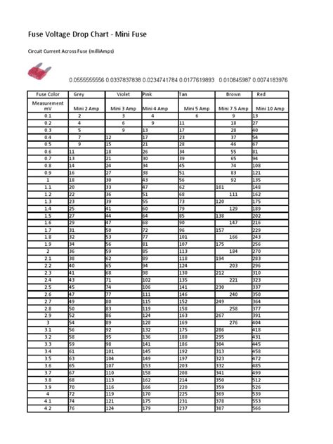 Idoc Pub Fuse Voltage Drop Chart Mini Fuse Pdf