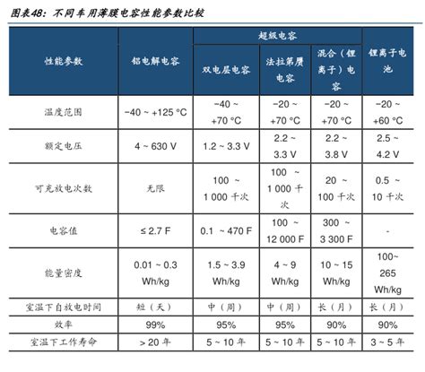 某风电变流器dc Link电容选型设计比较 行业研究数据 小牛行研