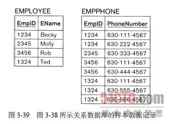 一个具有多值属性的实体怎么映射为关系