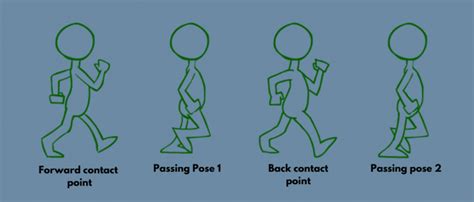 How To Animate A Walk Cycle Animaker