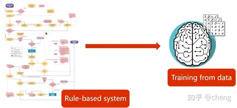 刘二大人PyTorch深度学习实践笔记 作业 知乎