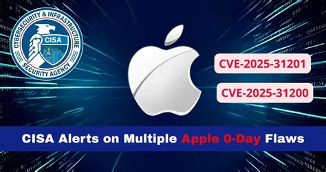 Cisa Alerts On Active Exploitation Of Multiple Apple 0 Day Flaws