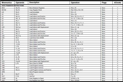 Atmel Atmega8515 8 Bit Microcontroller With 8k Bytes In System