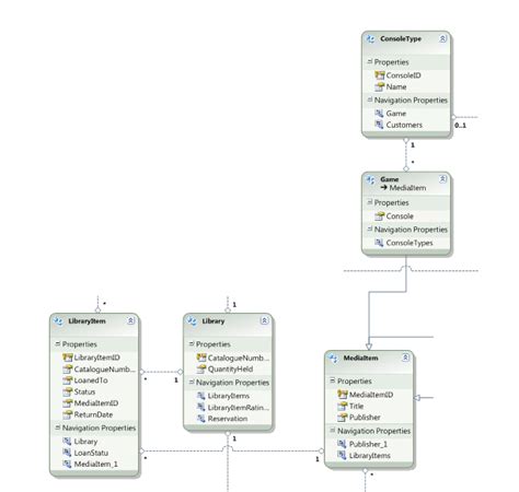 Database Adonet Ef Class Inheritance Linq Sql Query Syntax Stack