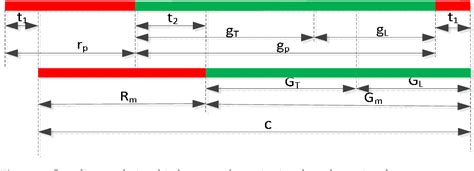 figure 1 from tandem design of bus priority based on a pre signal