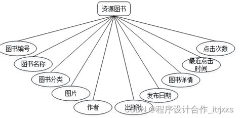 基于python的在线学习考试平台【论文、源码、开题报告】 Csdn博客