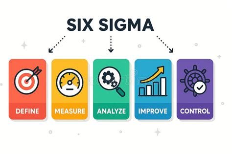 Colorful Flat Illustration Of Six Sigma Process Phases With Define Measure Analyze Improve