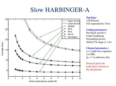 hybrid arq based intra cluster geographic relaying ppt download