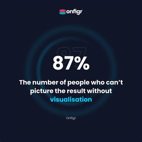 Onfigr On Linkedin Digitalmarketing Interiors Visuals Design