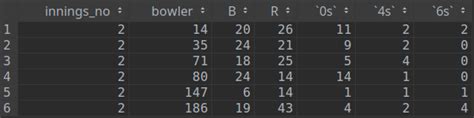 Mysql Why Output Is Wrong After Doing The Left Join As Subquery