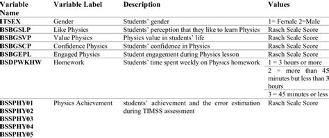 Variables Used In Path Analysis Download Scientific Diagram