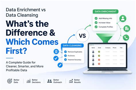 Data Enrichment Vs Data Cleansing Which Does Your Crm Need