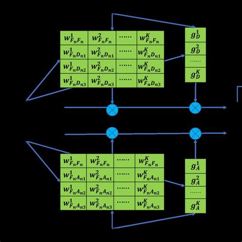 The Heterogeneous Graph Level Attention In Spatio Temporal Graph