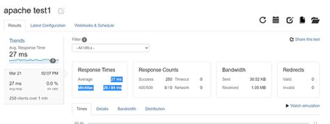 Apache Vs NGINX Who WINS In Terms Of Performance