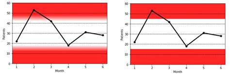 custom matplotlib colormaps for danger zone plots by brian mattis towards data science