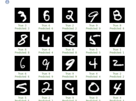 Machine Learning With Chatgpt Image Classification Model