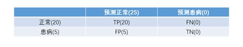 【深度好文】pytorch不均衡数据集采样器 pytorch 不平衡样本采样 csdn博客