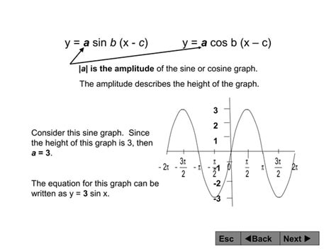 Trigonometric Functions And Their Graphs PPS Physics Science
