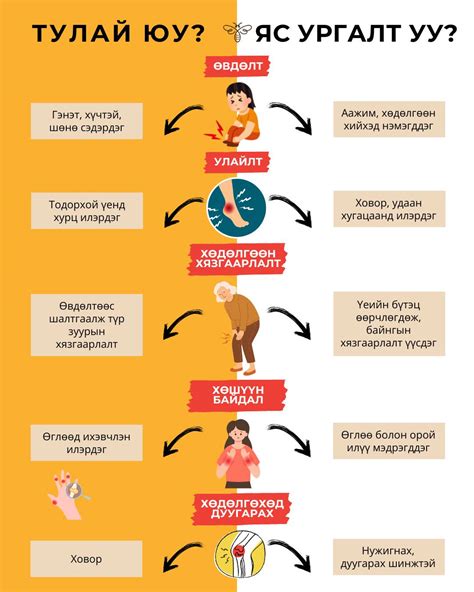 Тенториум Та тулайтай юу яс ургалттай юу гэдгээ яаж мэдэх вэ 💡Олонх