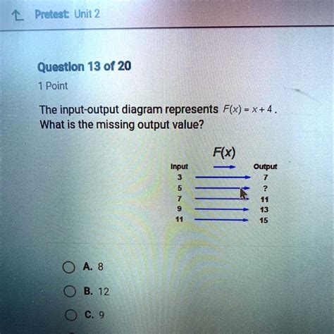Solved The Input Output Diagram Represents Fx X 4 What Is The
