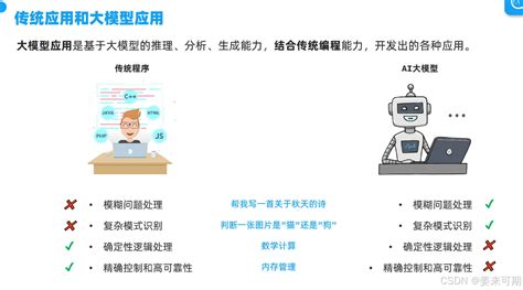 黑马 springai deepseek 实战：从对话机器人到企业级知识库的大模型开发全攻略 springal deepseek大模型应用开发