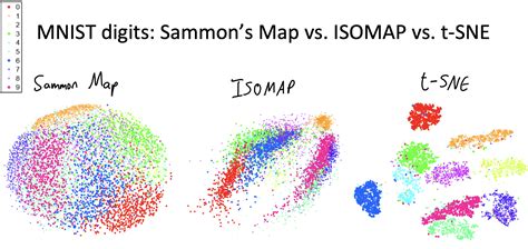 No Straight Lines Here The Wacky World Of Non Linear Manifold Learning Omscs 7641 Machine