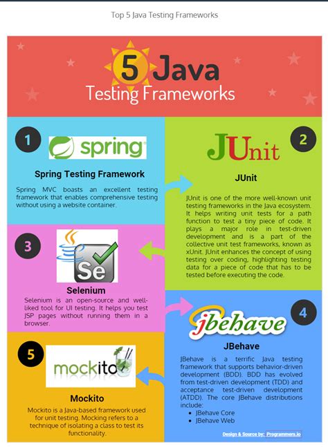 top 5 java testing frameworks for enterprise software java developers