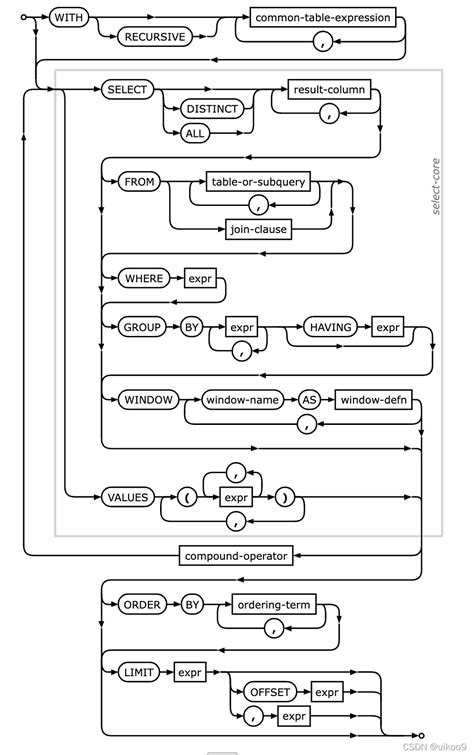 Electron那些事10:本地数据库sqliteelectron Sqlite Csdn博客 Electron那些事10:本地数据库sqliteelectron Sqlite Csdn博客