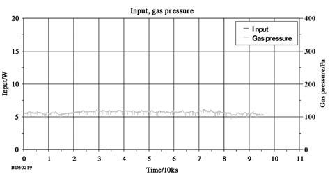 Test For No Input Power Download Scientific Diagram