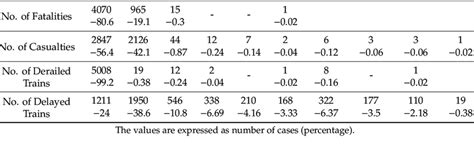 Contingency Table For Categorized Discrete Variables Download