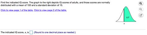 Solved Find The Indicated Iq Score The Graph To The Right