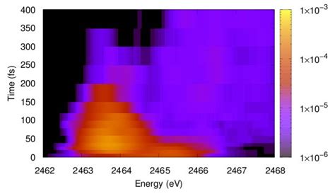 3d gnuplot customized y ticks stack overflow
