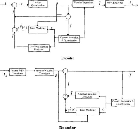 figure 1 from near lossless image compression schemes based on weighted