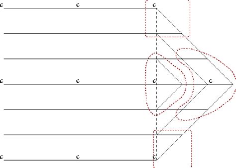 Figure 51 From Non Invasive Multigrid For Semi Structured Grids Semantic Scholar