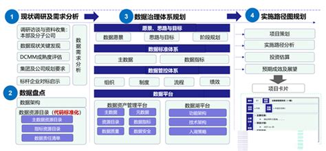 24张架构图讲透数据治理核心内容