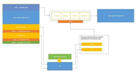 Rhysida Ransomware Malware Analysis Part 2 How To Decrypt